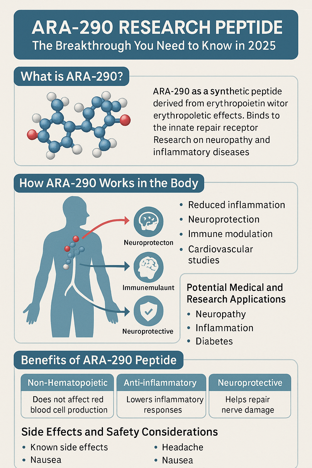 ARA-290 Research Peptide: The Breakthrough You Need to Know in 2025 ...